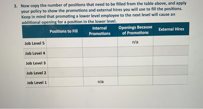 Solved The Staffing Function Of Human Resources Management Chegg