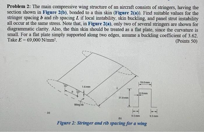 Problem 2: The main compressive wing structure of an | Chegg.com
