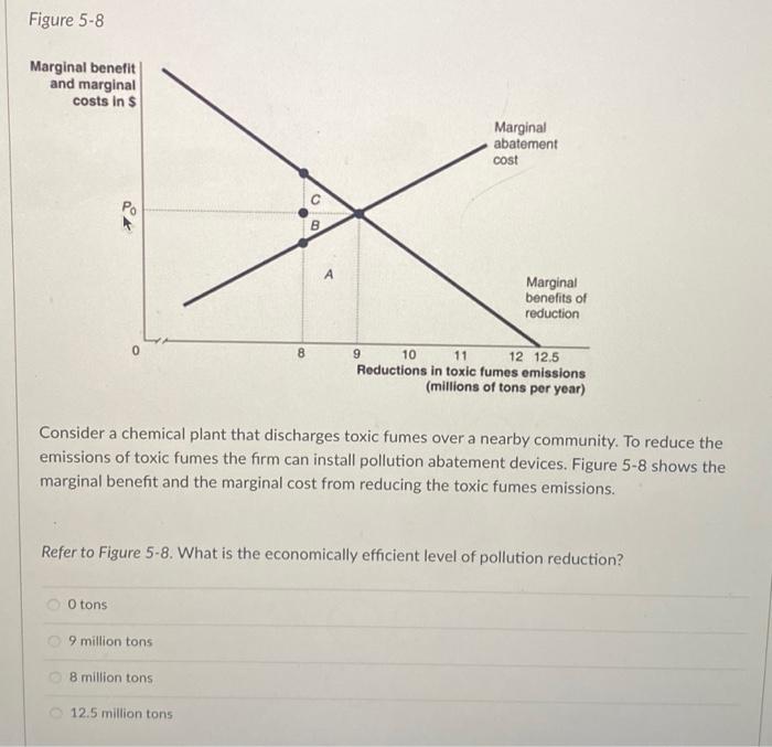 Solved Figure 5-8 Marginal benefit and marginal costs in $ | Chegg.com