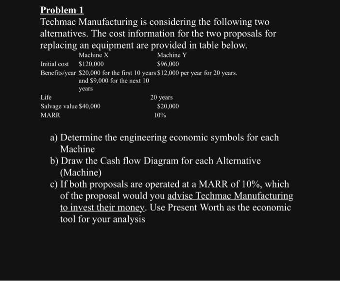 Solved Problem 1 Techmac Manufacturing is considering the | Chegg.com