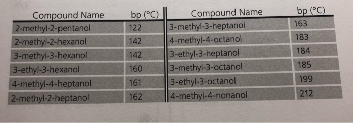 Solved Label each peak on the IR spectrum with its | Chegg.com