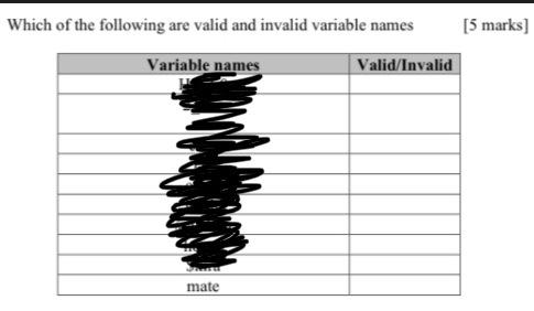 Solved Which of the following are valid and invalid variable | Chegg.com