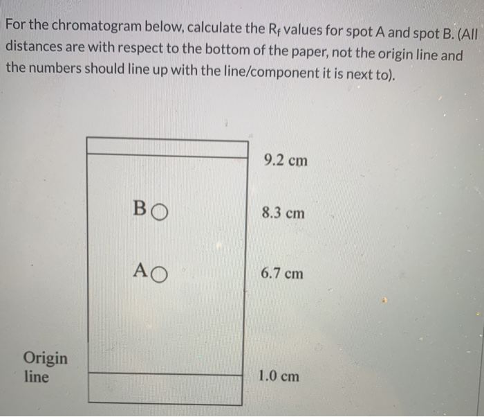 Solved For the chromatogram below, calculate the Rf values | Chegg.com