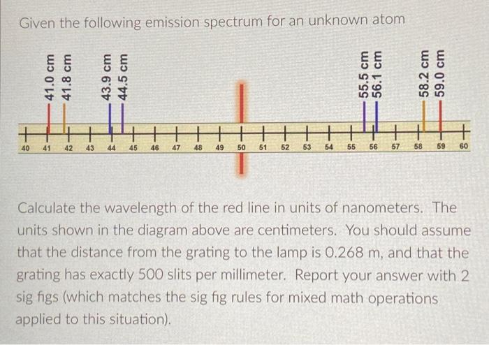 Solved Given the following emission spectrum for an unknown | Chegg.com
