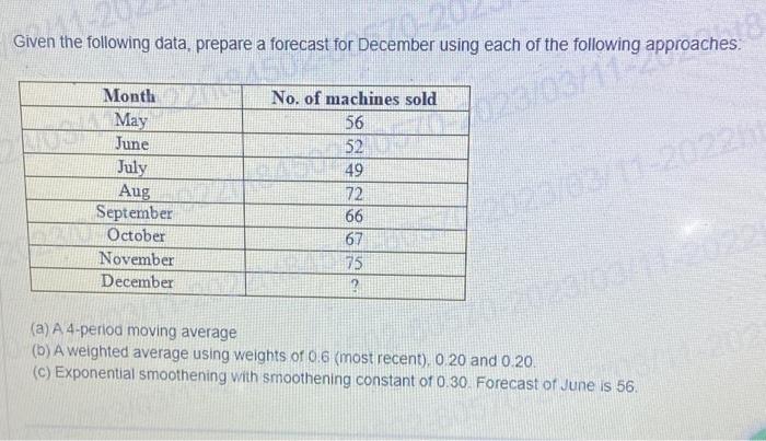 Solved Given the following data, prepare a forecast for | Chegg.com