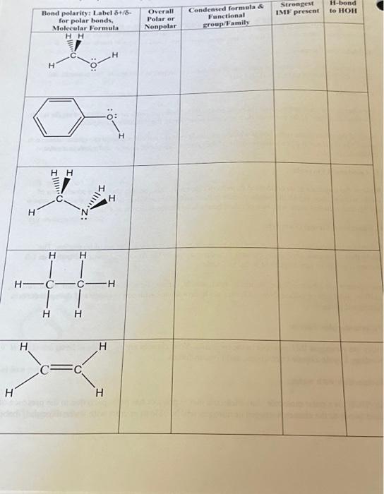 [solved] Complete The Following Table Below Bond Polarity