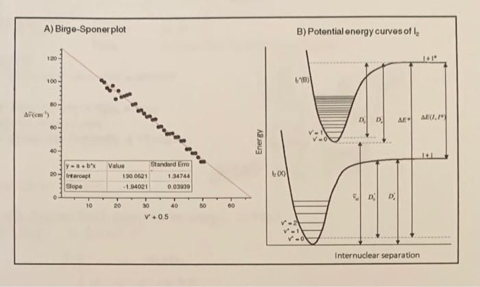 Solved For a transition arising from the same vibrational | Chegg.com