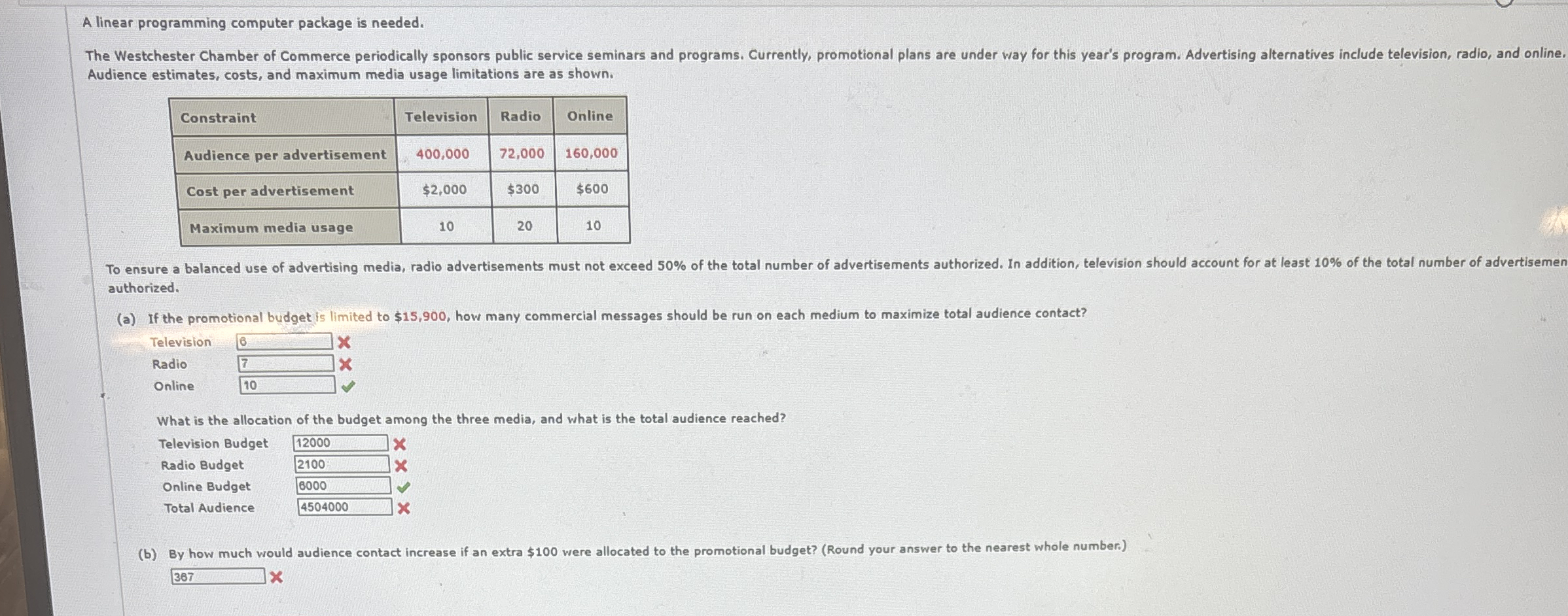 Solved A linear programming computer package is needed. | Chegg.com