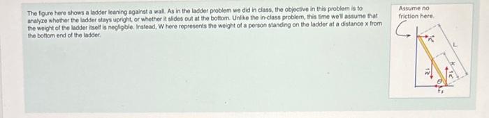 Solved The figure here shows a laddor loaning against a wal. | Chegg.com