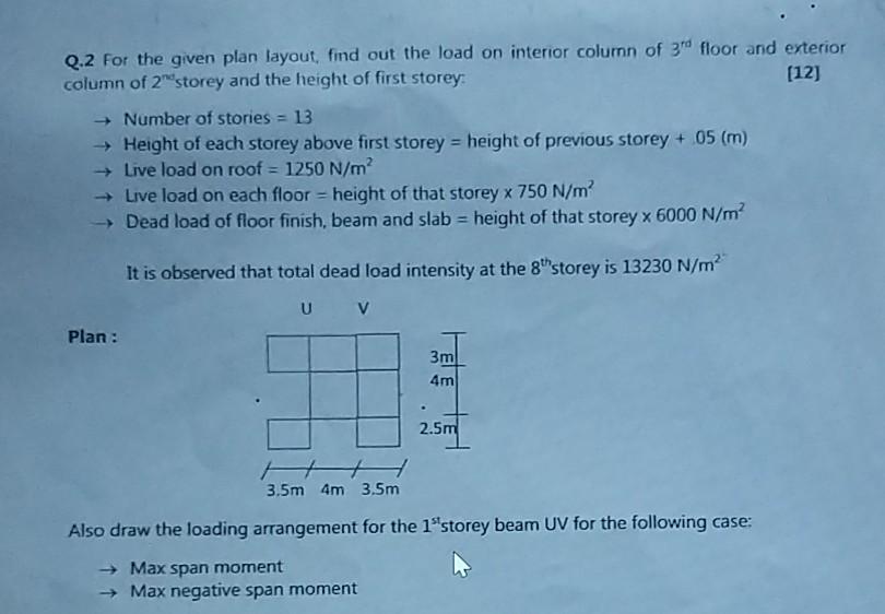 Q.2 For the given plan layout, find out the load on | Chegg.com