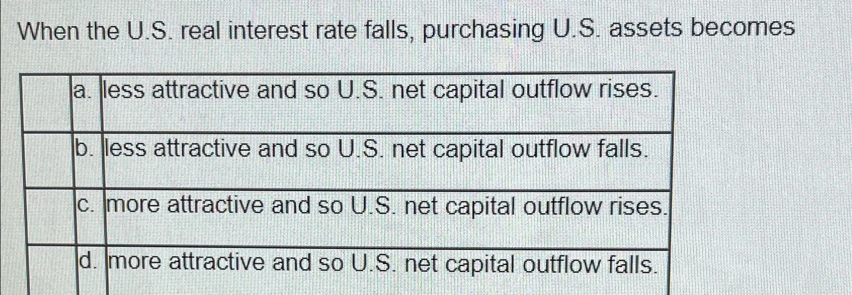 Solved When the U.S. ﻿real interest rate falls, purchasing | Chegg.com