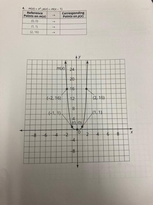 Solved II. Transformations of Polynomial Functions A. Use | Chegg.com