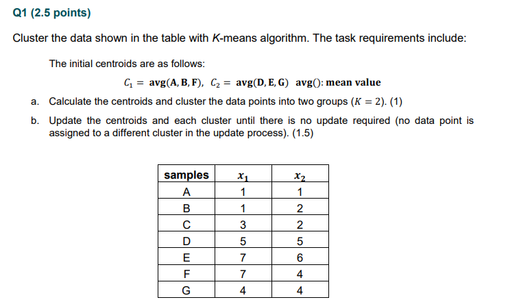 Solved Q1 (2.5 ﻿points)Cluster the data shown in the table | Chegg.com
