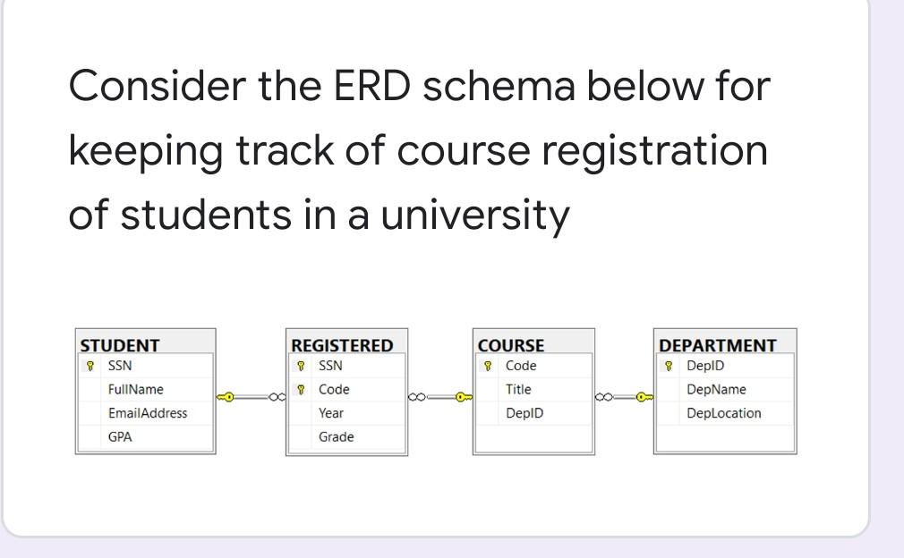 Solved Consider the ERD schema below for keeping track of | Chegg.com
