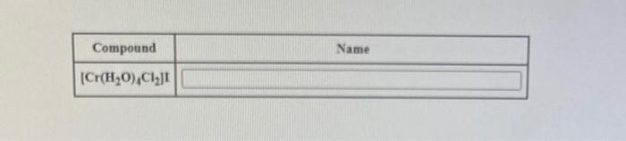Solved Compound Name [CH(H20) C12] | Chegg.com