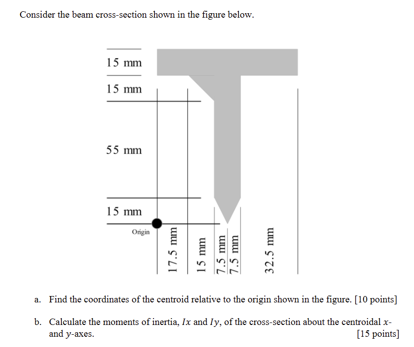 Solved Consider the beam cross-section shown in ﻿the figure | Chegg.com