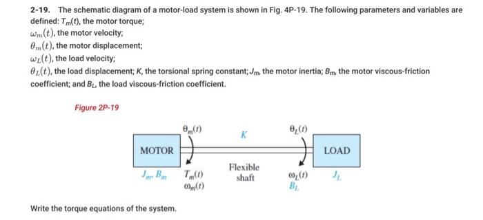 Solved 2-19. The schematic diagram of a motor-load system is | Chegg.com