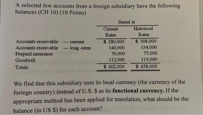 Solved A selected few accounts from a foreign subsidiary | Chegg.com