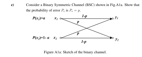 Solved e) ﻿Consider a Binary Symmetric Channel (BSC) ﻿shown | Chegg.com