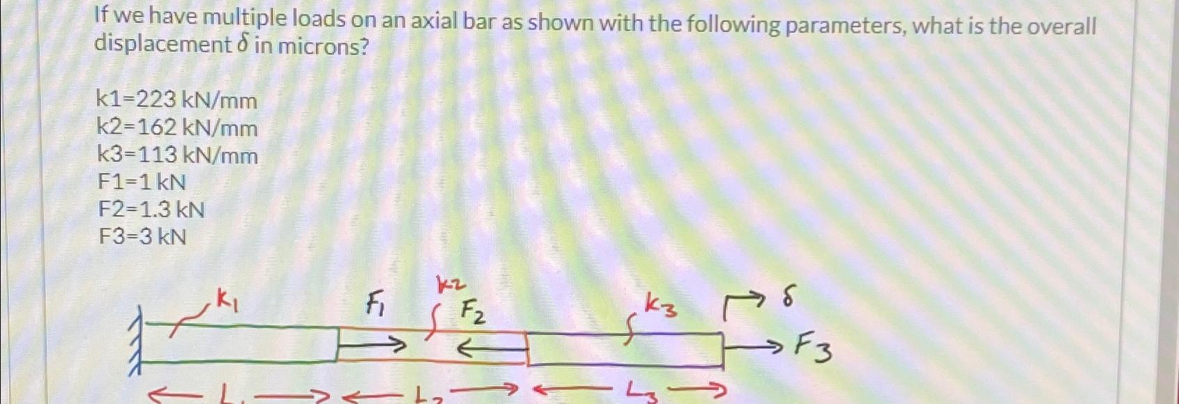 Solved If we have multiple loads on an axial bar as shown | Chegg.com