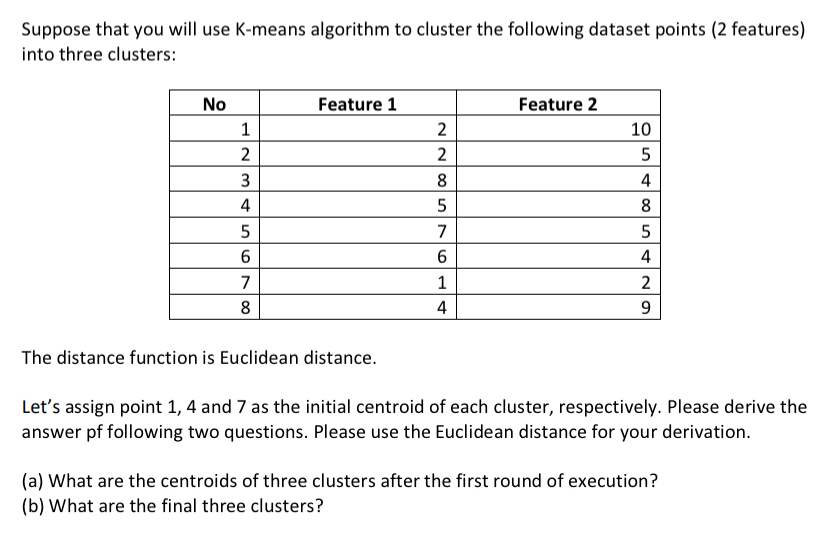 Solved Suppose That You Will Use K Means Algorithm To
