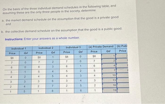 On the basis of the three individual demand schedules | Chegg.com