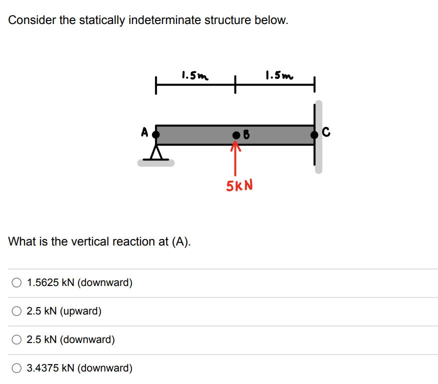 Solved Consider the statically indeterminate structure | Chegg.com
