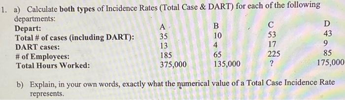 Solved a) Calculate both types of Incidence Rates (Total | Chegg.com