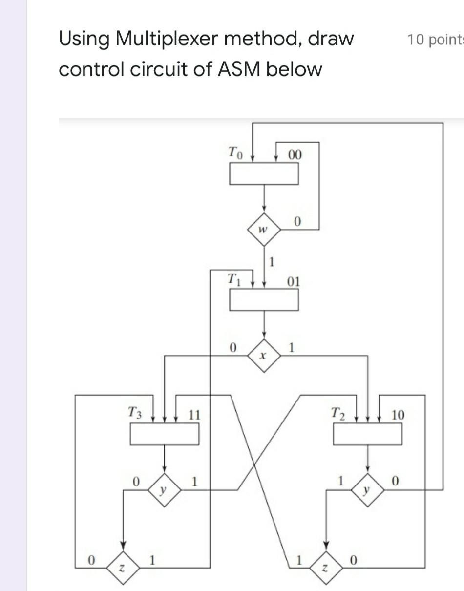 Solved 10 points Using Multiplexer method, draw control | Chegg.com