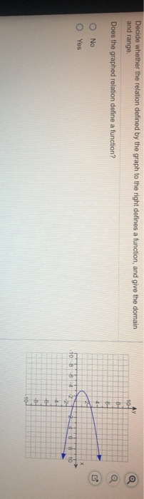 Solved Decide whether the relation defined by the graph to | Chegg.com