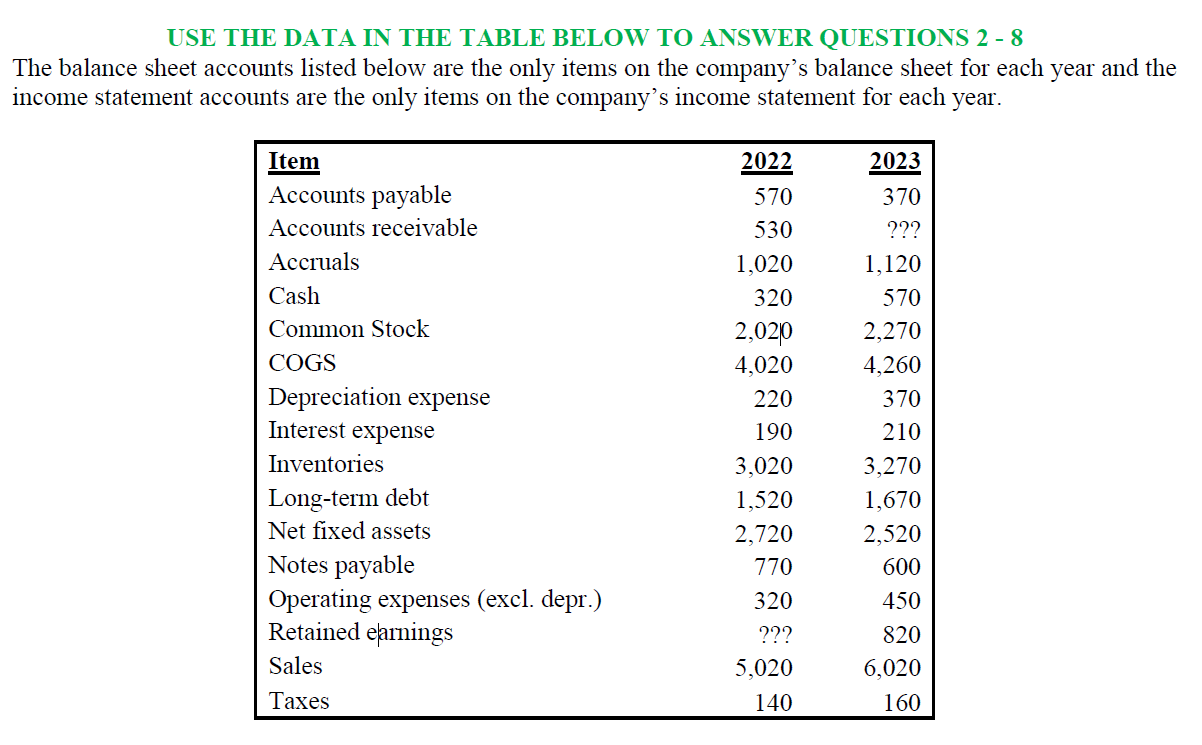 Solved USE THE DATA IN THE TABLE BELOW TO ANSWER QUESTIONS | Chegg.com