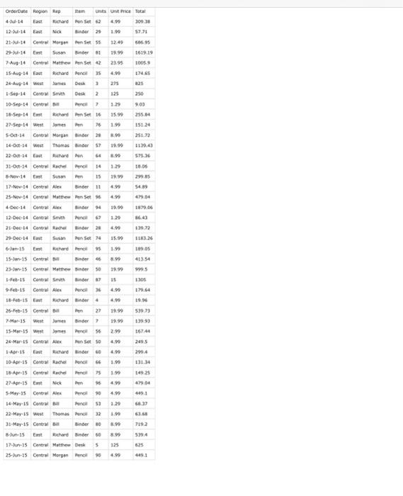 1 Create A Database With The Table Above And Also