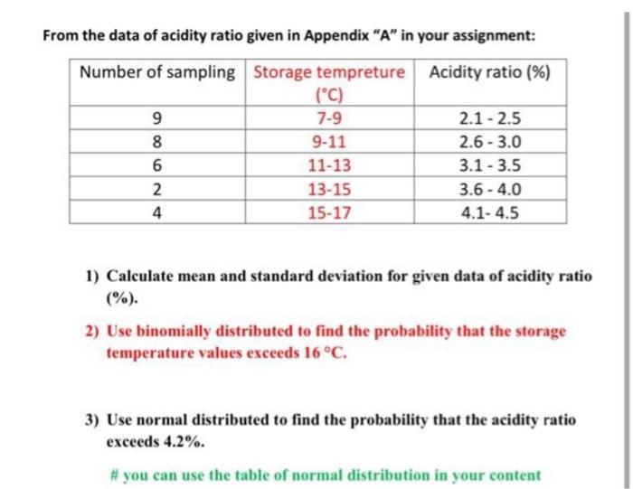 Solved From the data of acidity ratio given in Appendix "A" | Chegg.com