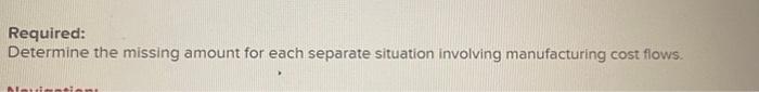 Solved Required: Determine the missing amount for each | Chegg.com