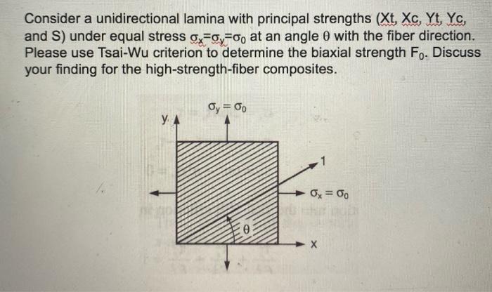 Solved Consider a unidirectional lamina with principal | Chegg.com