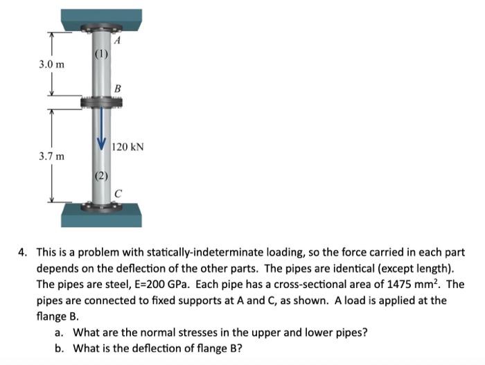 Solved This Is A Problem With Statically Indeterminate
