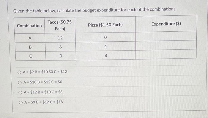 Solved Given the table below, calculate the budget | Chegg.com