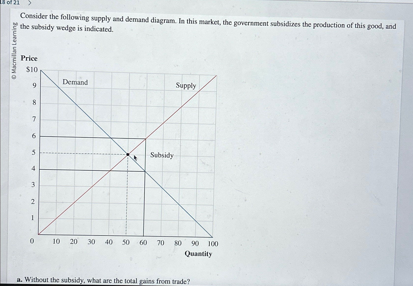 Solved Consider the following supply and demand diagram. In | Chegg.com
