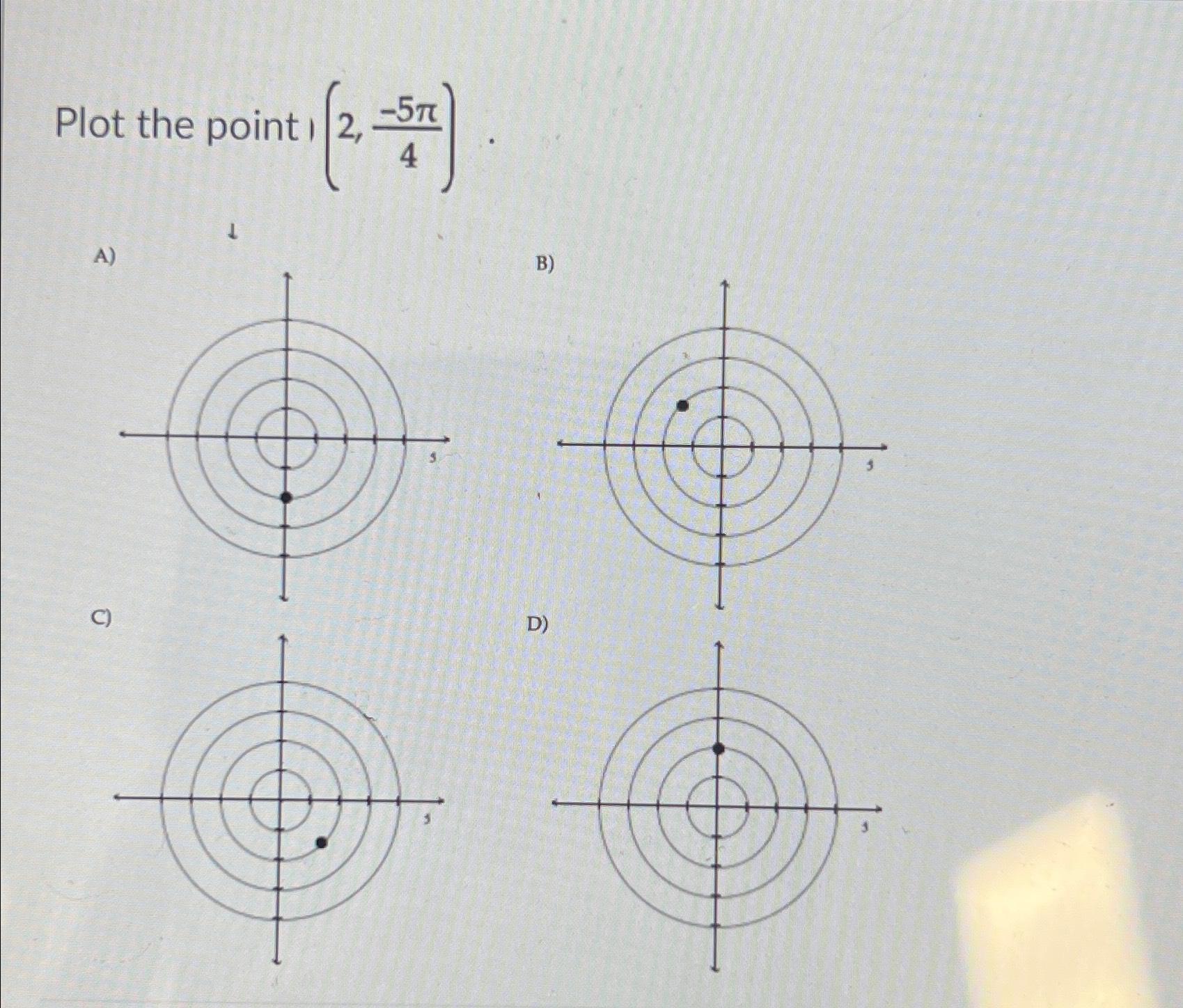 Solved Plot the point । (2,-5π4) | Chegg.com