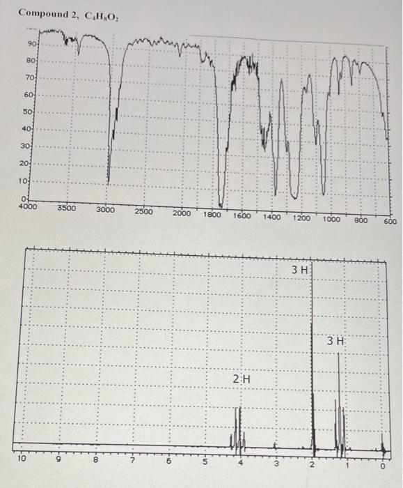 Solved Compound 1, C16H14OCompound 2, C4H8O2Compound 3, | Chegg.com