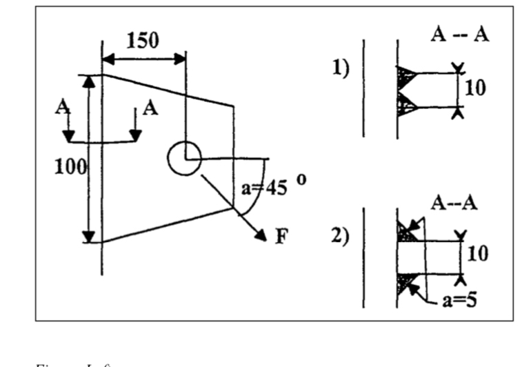 Solved A lifting eye is designed as shown in the figure. The | Chegg.com
