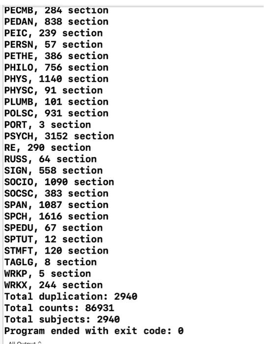 Programming For Big Data [ DvcScheduleV2.cpp and | Chegg.com