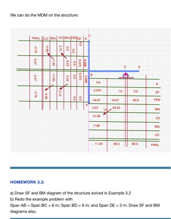 We can do the MDM on the structure: HOMEWORK 3.2: a) | Chegg.com