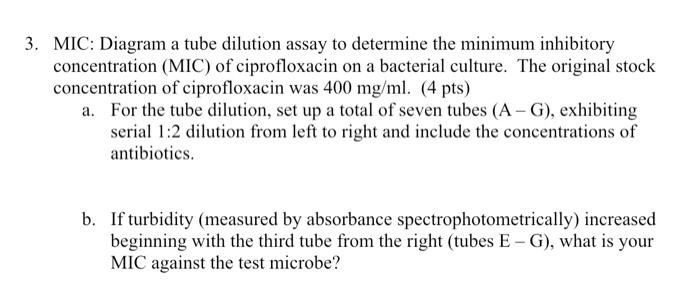 Solved 3. MIC: Diagram a tube dilution assay to determine | Chegg.com