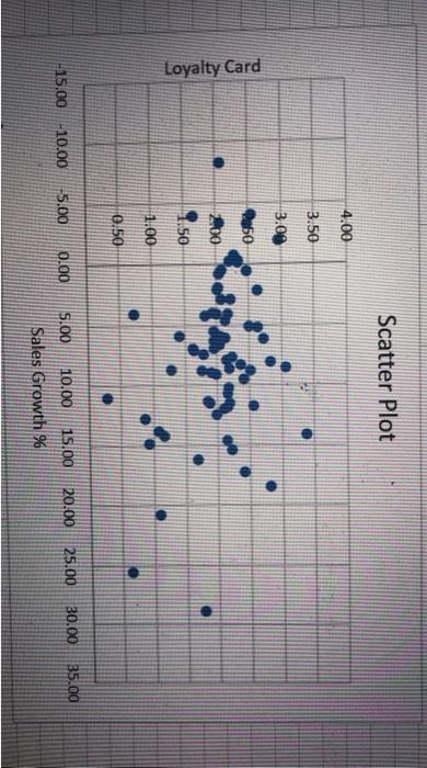 Solved Section 2 - Analysis Using Excel, display the | Chegg.com