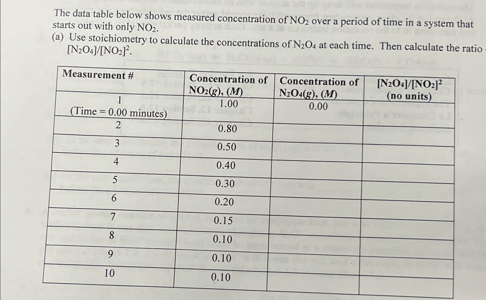 Solved The data table below shows measured concentration of | Chegg.com
