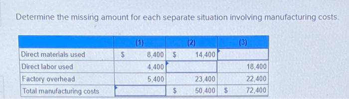 Solved Determine the missing amount for each separate | Chegg.com