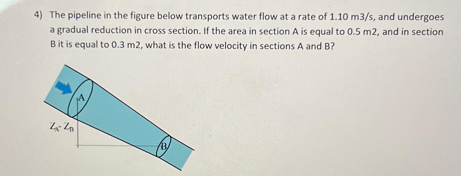 Solved The pipeline in the figure below transports water | Chegg.com