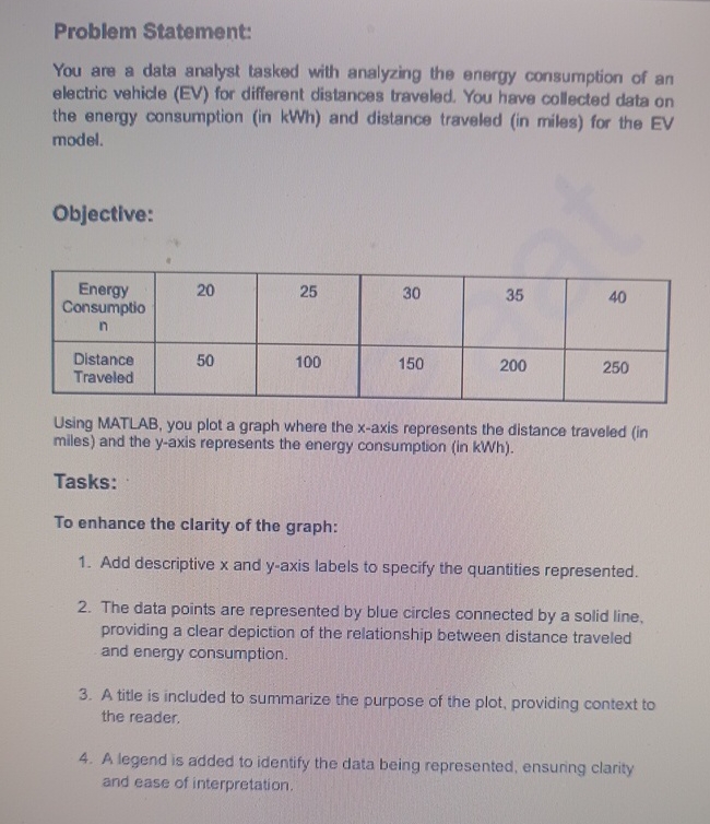 Solved Problem Statement:You are a data analyst tasked with | Chegg.com
