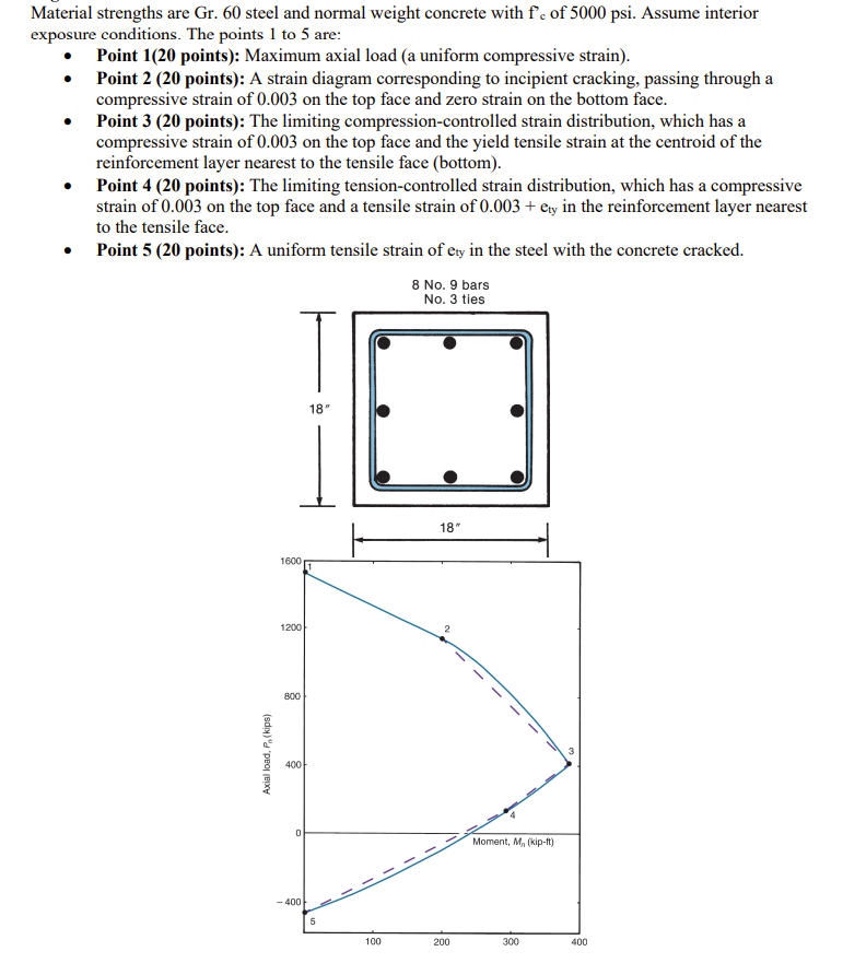 Solved For the column cross section shown below, use a | Chegg.com
